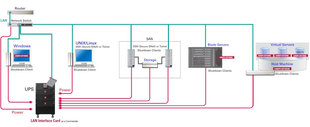 Shutdown Tools | SANUPS by SANYO DENKI