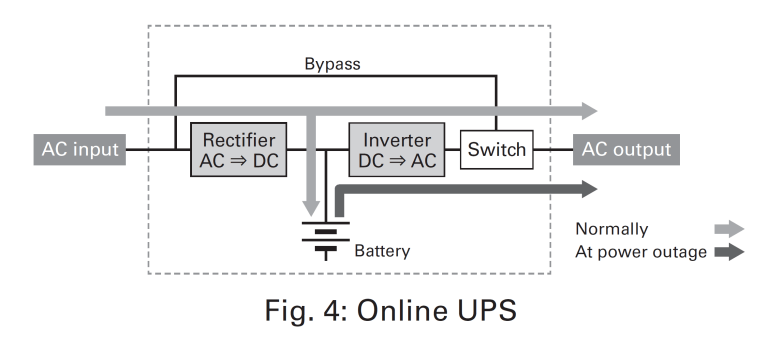 UPS Overview | SANUPS Uninterruptible Power Supply