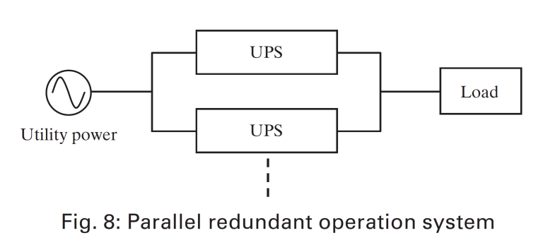 UPS Overview | SANUPS Uninterruptible Power Supply