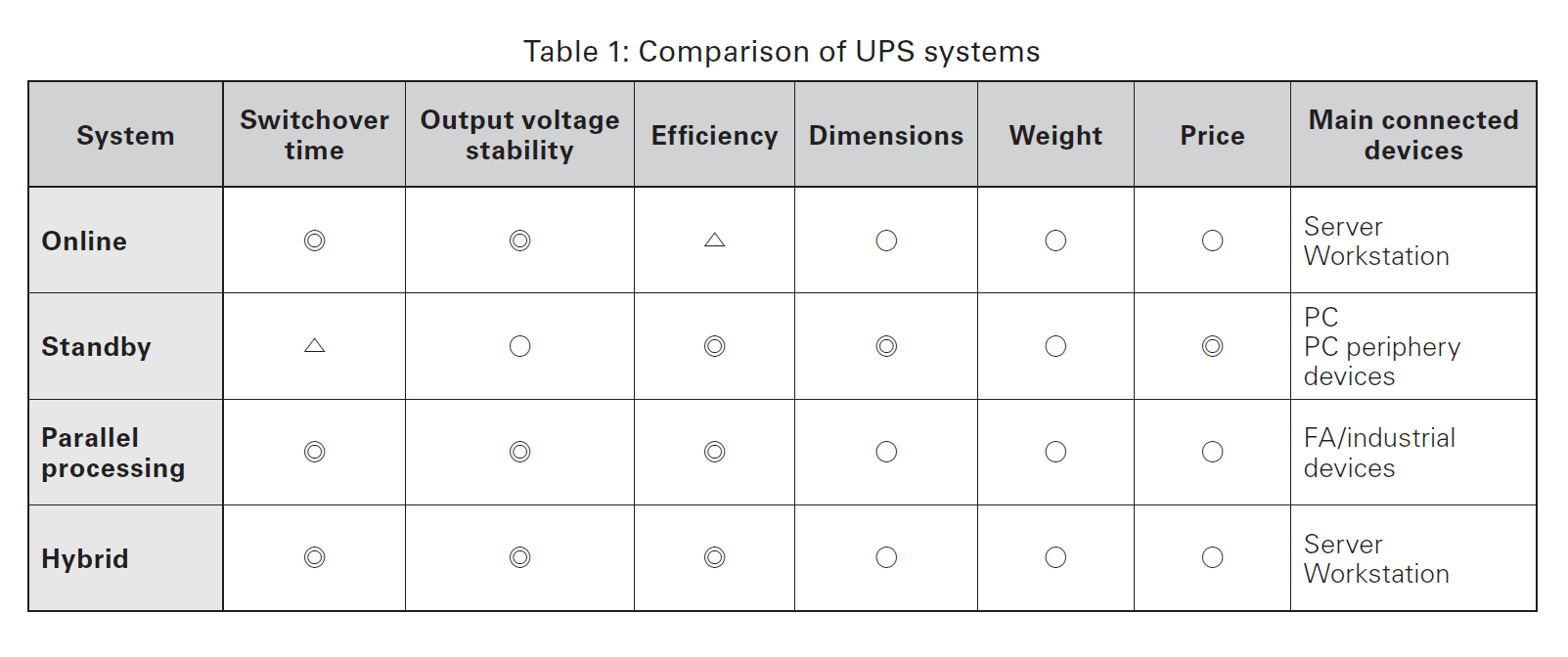 UPS Overview | SANUPS Uninterruptible Power Supply