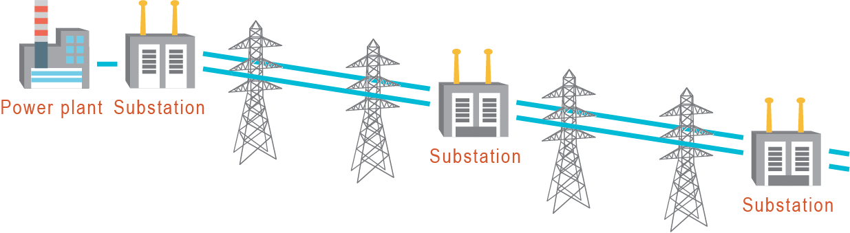 Power Protection 101 | SANUPS Uninterruptible Power Supply