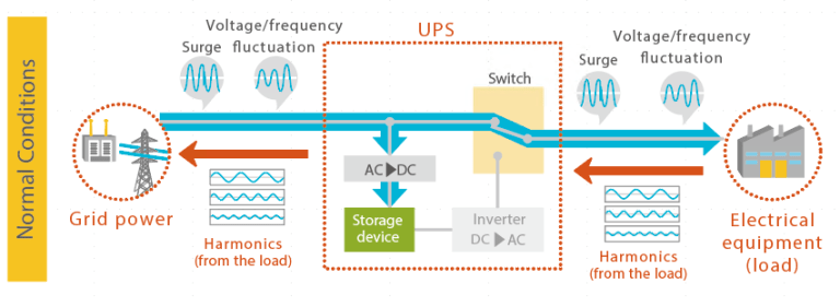 Power Protection 101 | SANUPS Uninterruptible Power Supply