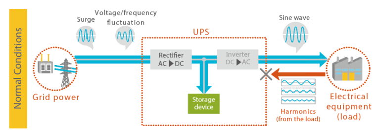 Power Protection 101 | SANUPS Uninterruptible Power Supply